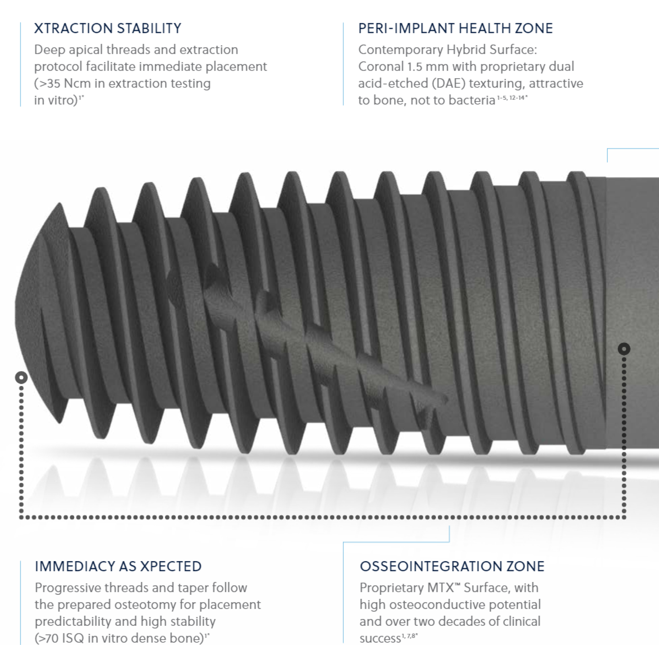 TSX™ Implants - Implacom BV